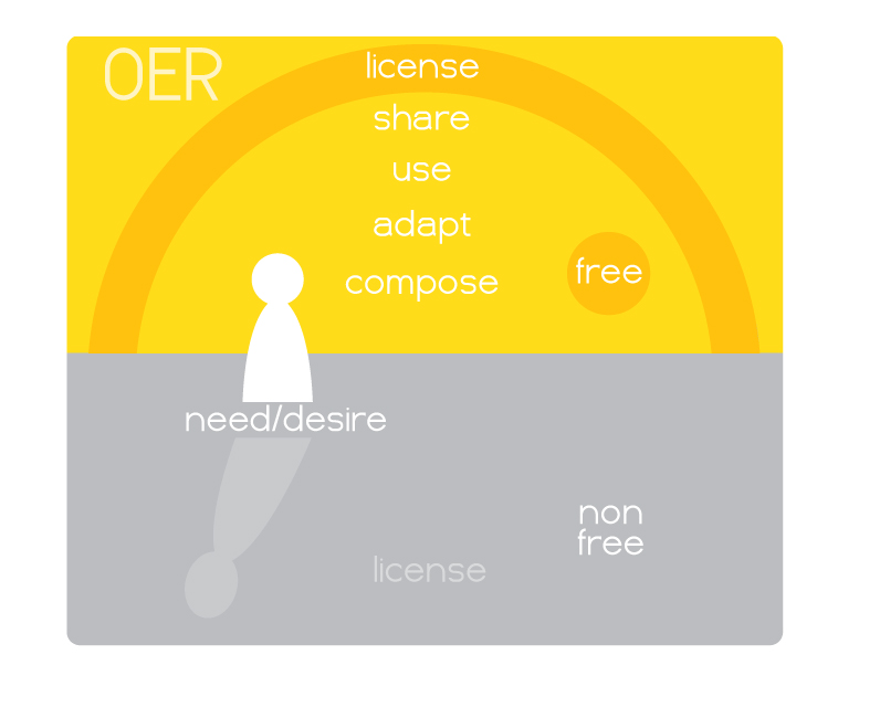 License - WikiEducator